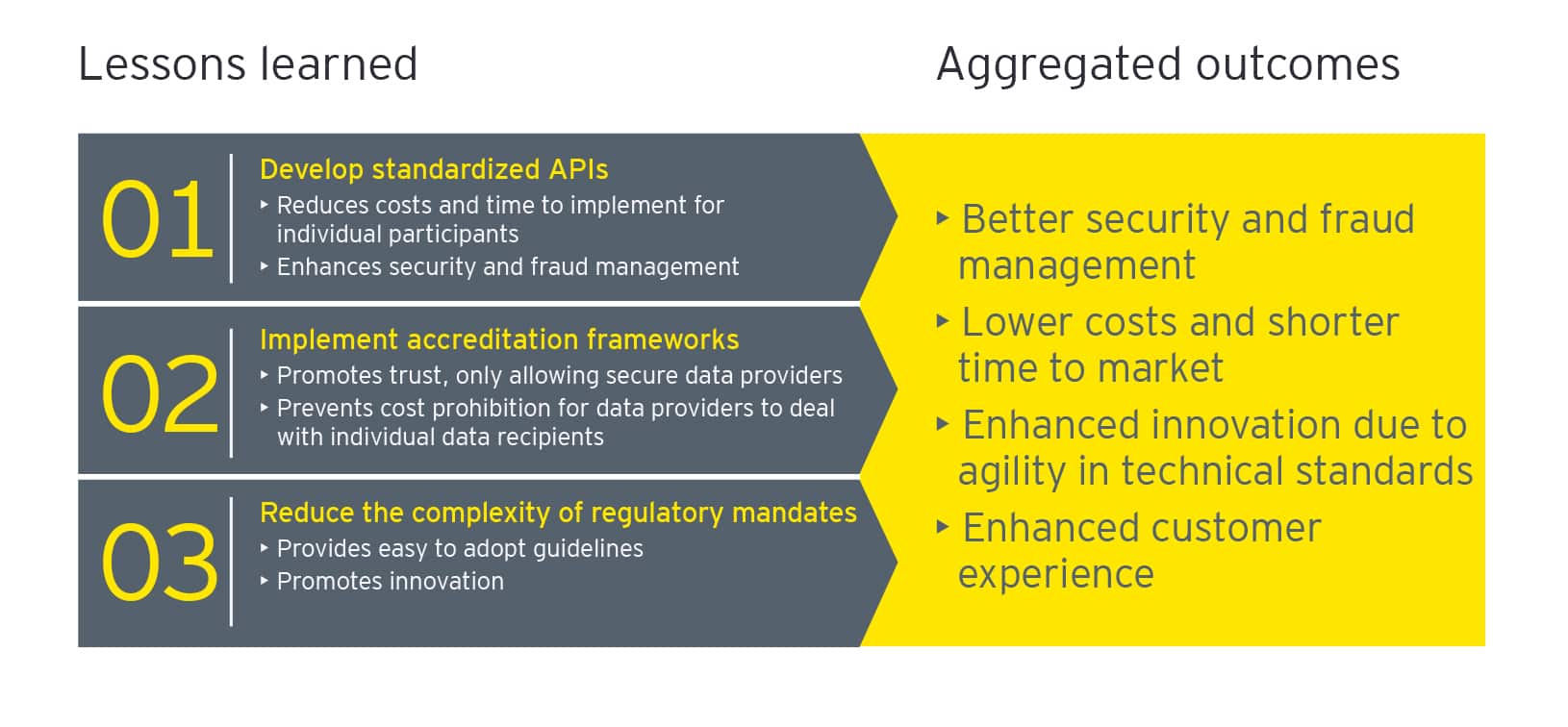 Insight: Open Banking in Canada - a pathway to success | Open Banking Expo