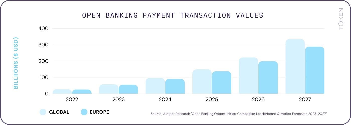 Insight: How should you be measuring success in the world of Open Banking-powered payments ...